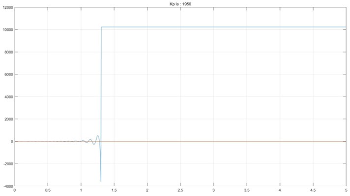 GitHub - ODE1221/Ziegler-Nichols_tuning_method: PID Control Simulation for 2-DOF Robot Manipulator