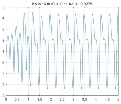GitHub - ODE1221/Ziegler-Nichols_tuning_method: PID Control Simulation for 2-DOF Robot Manipulator