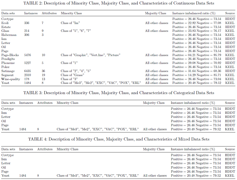 GitHub - ijh38/RnR-dataset