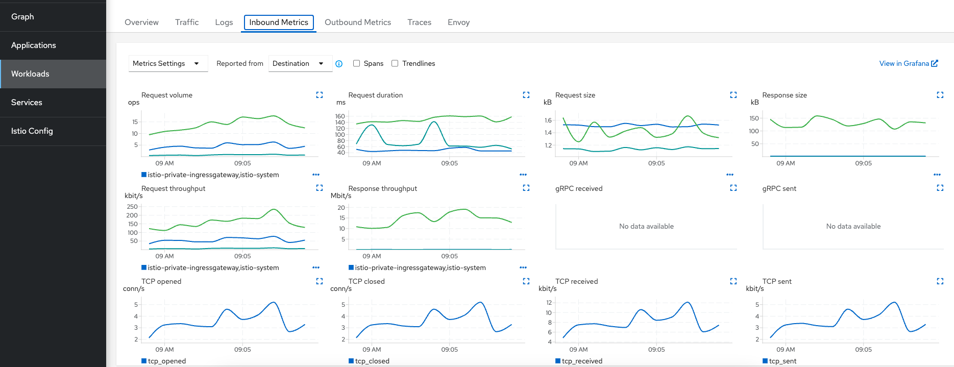 Kiali dashboard freezes when checking traces information · Issue #5584 ...