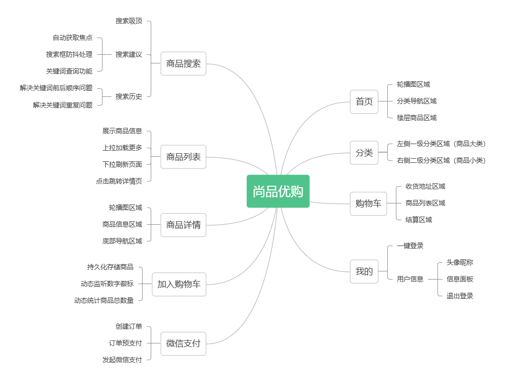 GitHub - HLH0423/uni-shop: 微信小程序企业级商城是一款面向企业的全功能电子商务平台，基于uni-app平台开发，旨在为企业提供一站式的移动商城解决方案。该商城具有完整 ...