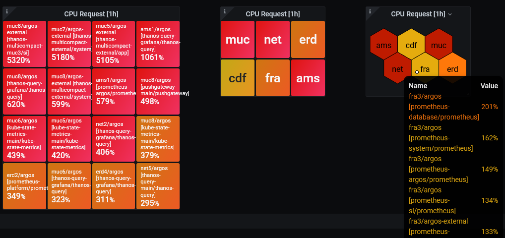 StatPanel: allow to group series and show details of members of groups in the tooltip · Issue ...