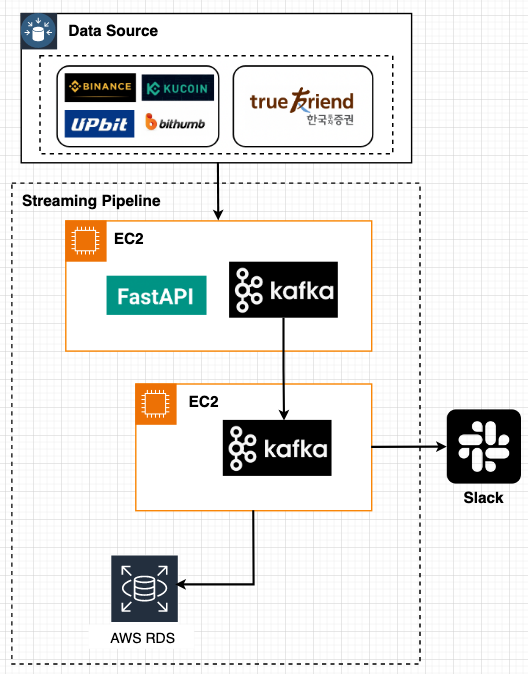 GitHub - dbt-finance/collect_data