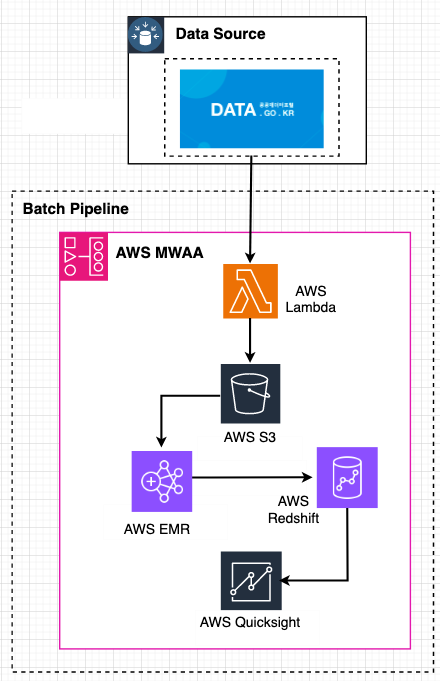 GitHub - dbt-finance/collect_data