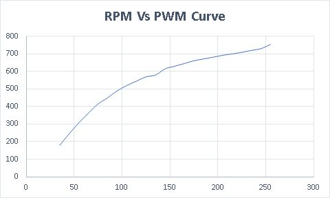 GitHub - ReshmikaD/Motor-Speed-Control: A proportional controller ...
