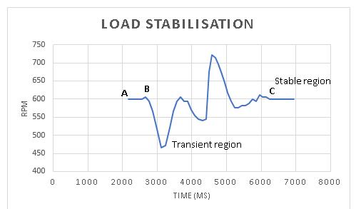 GitHub - ReshmikaD/Motor-Speed-Control: A proportional controller ...