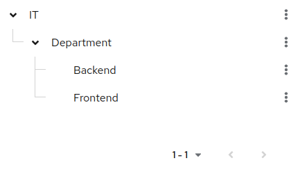 User administration: It is not possible to assign a user to a subgroup of an assigned parent ...