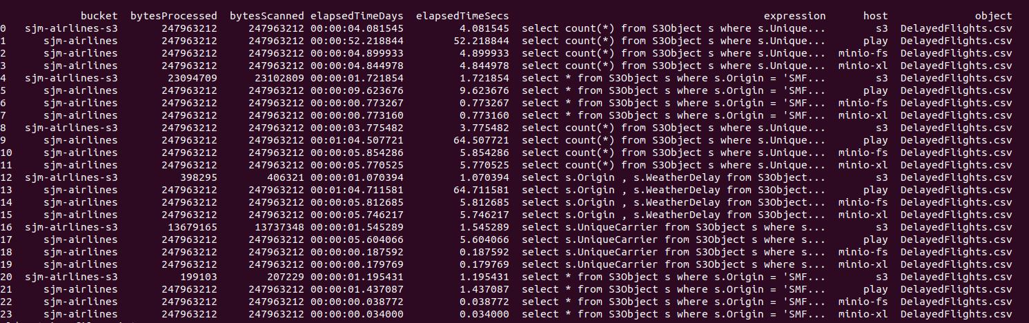 Measure performance metrics between AWS S3 Select and Minio select implementation · Issue #6473 ...