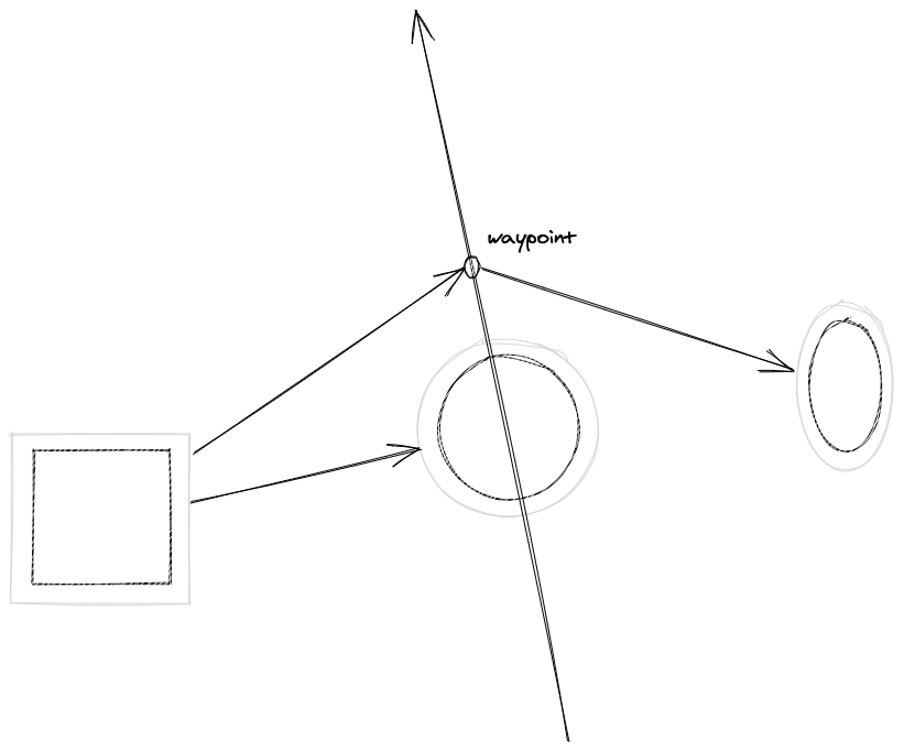 Attached arrows and lines (glue points) · Issue #157 · excalidraw ...