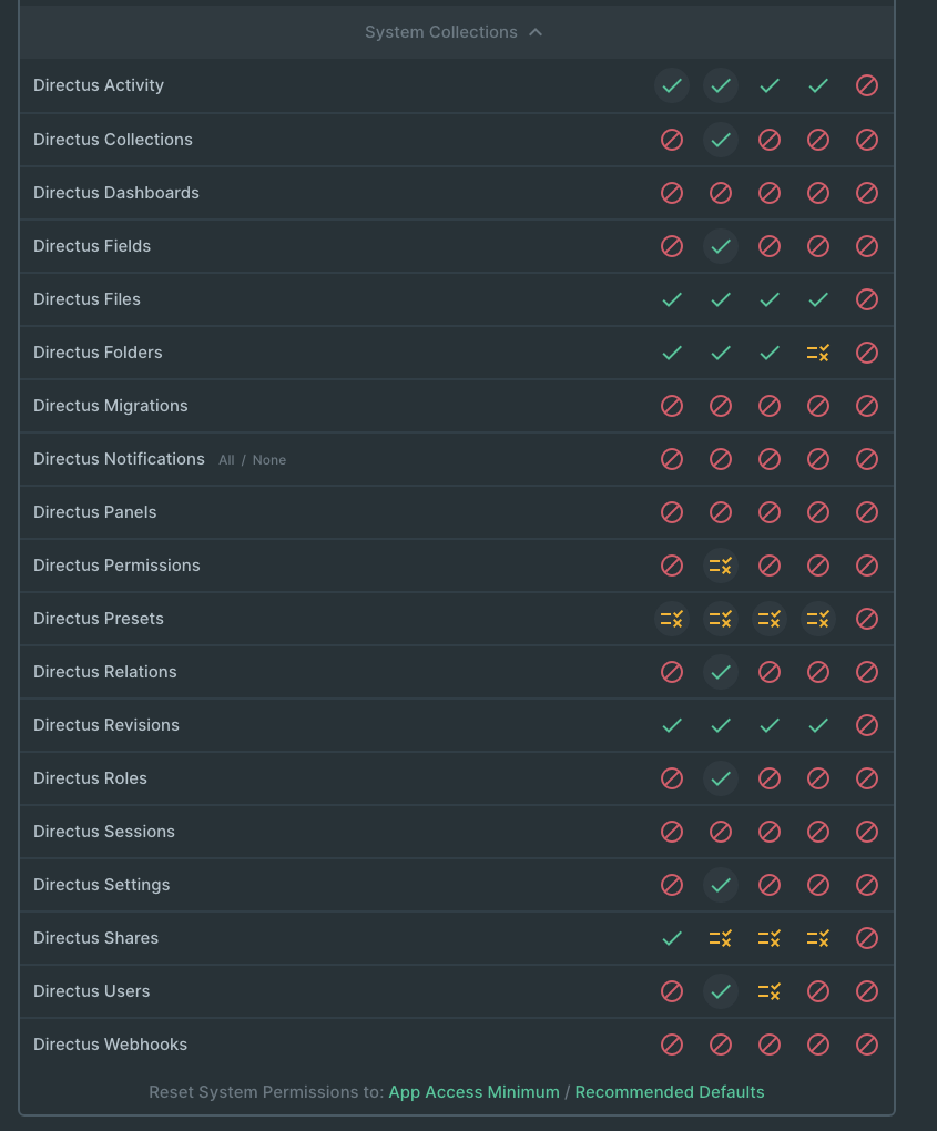Users with limited access cannot comment content items · Issue #11439 · directus/directus · GitHub