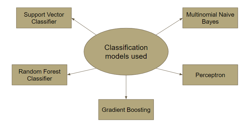 GitHub - abhishek-mishra17/DA-Project-Amazon-product-listing ...