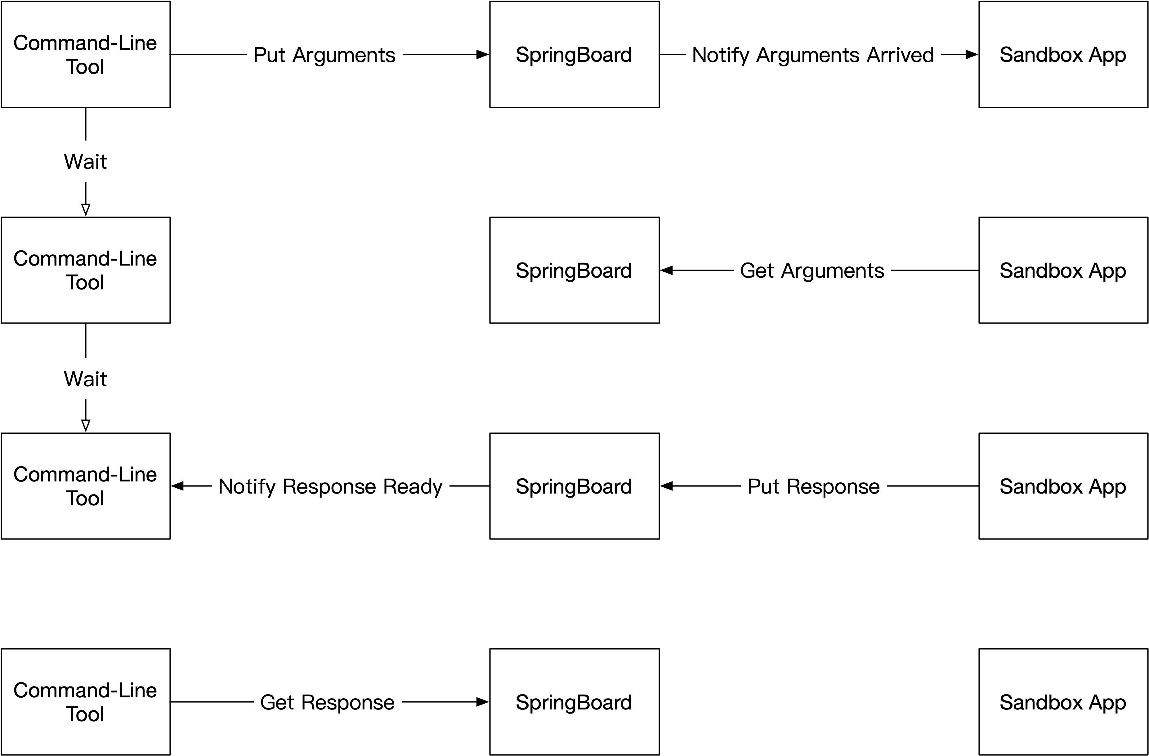 GitHub - Lessica/RocketBootstrap-Example: An xpc service jailbreak tweak example.