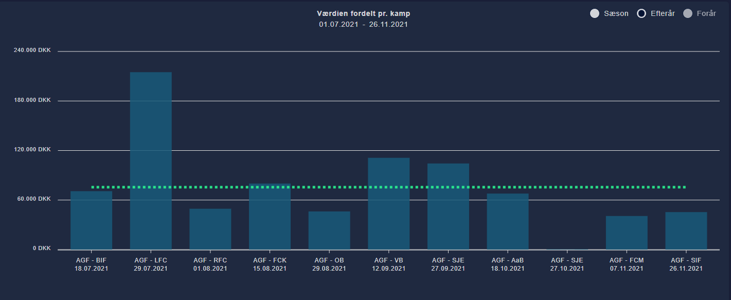 average value line in bar chart · Issue #1061 · apexcharts/apexcharts.js · GitHub