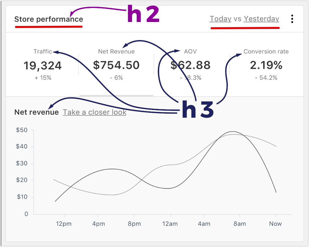 Dashboard: Create base Block component · Issue #21 · woocommerce/woocommerce-admin · GitHub