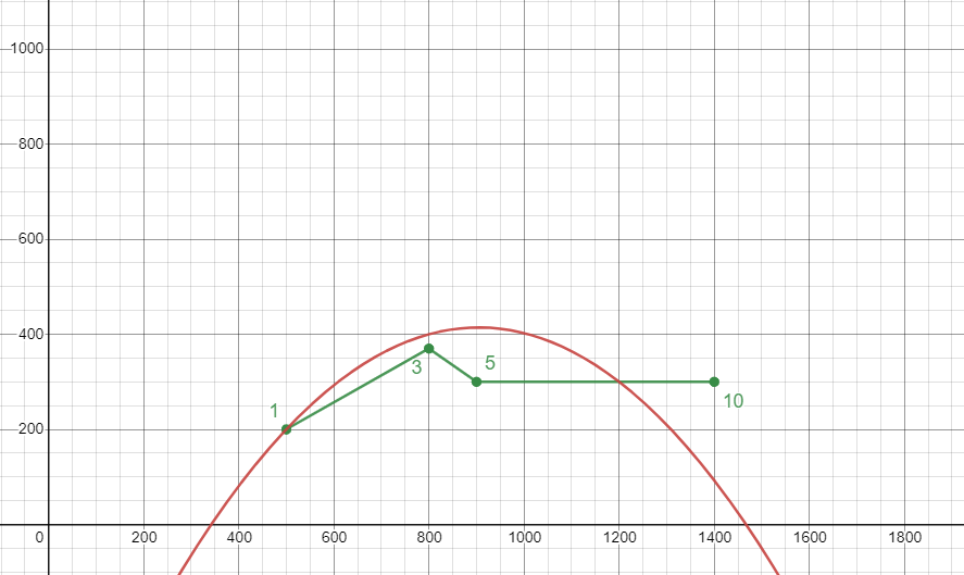 GitHub - JoneOA/OpenCV_SquashTracking: An OpenCV project to detect and track the movement of a ...