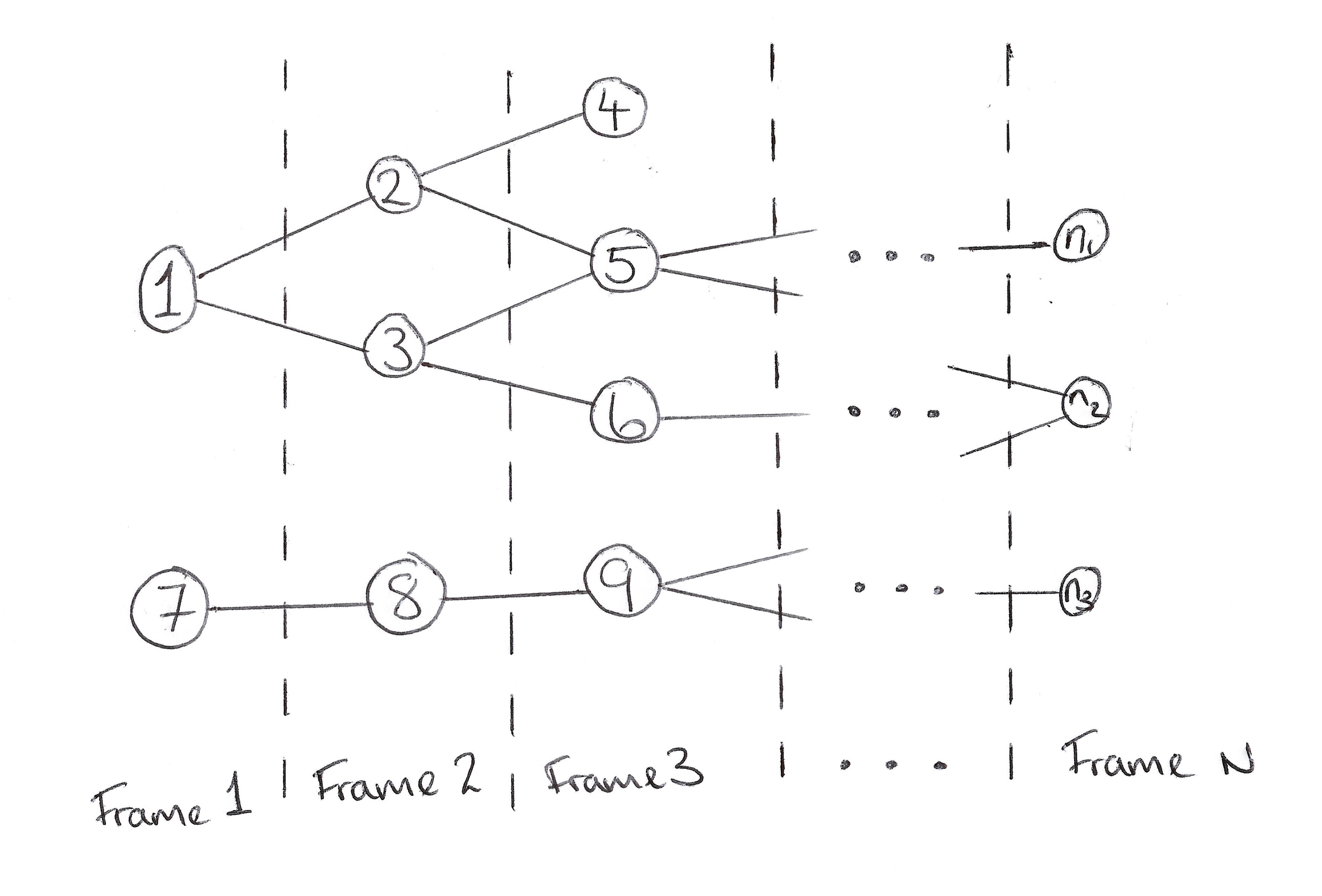GitHub - JoneOA/OpenCV_SquashTracking: An OpenCV project to detect and track the movement of a ...