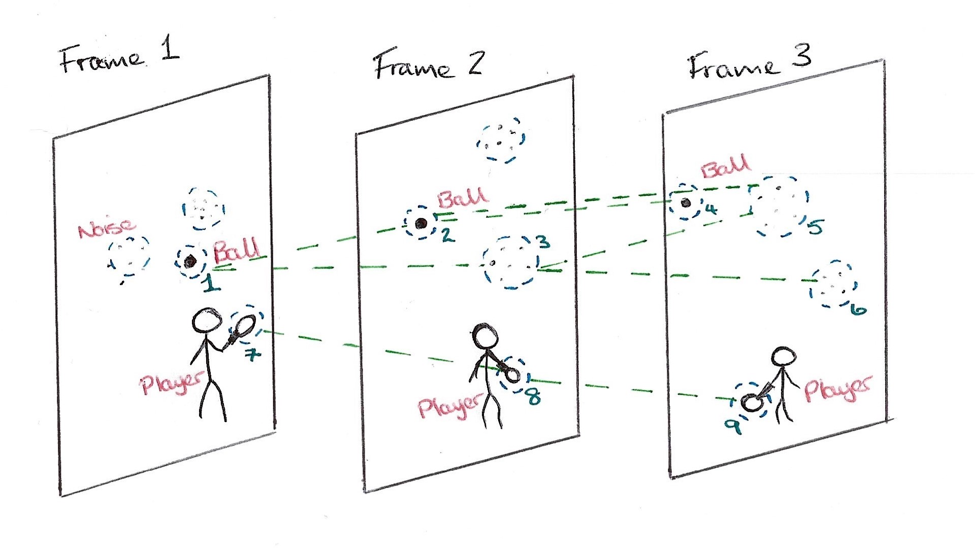 GitHub - JoneOA/OpenCV_SquashTracking: An OpenCV project to detect and track the movement of a ...