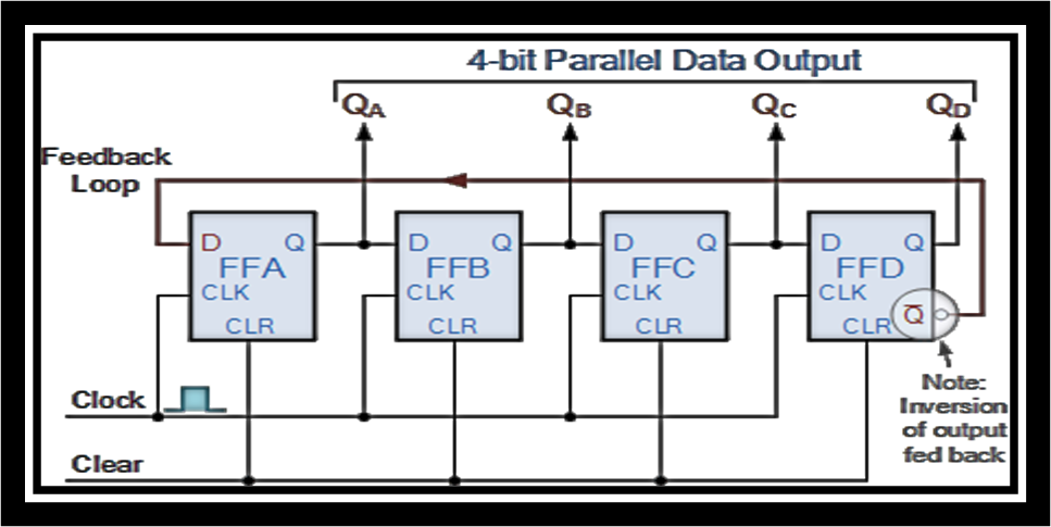 GitHub - Pawantech-App/DDCO_Mini_Project: DESIGN AND IMPLEMENTATION OF A RING AND JOHNSON ...
