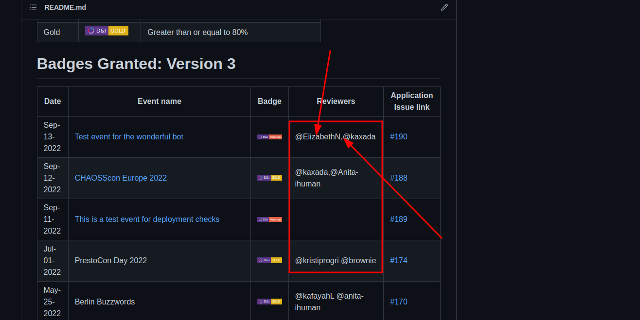 Add link to the reviewers and the space to the reviewers · Issue #191 · badging/event-diversity ...