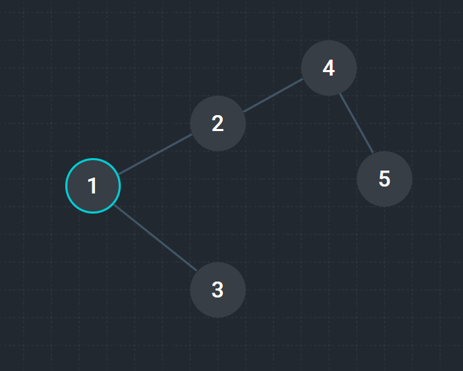 Algorithmoutput Object Stacks The Correct Answers Each Time The