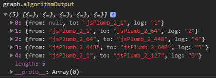 algorithmOutput object stacks the correct answers each time the ...