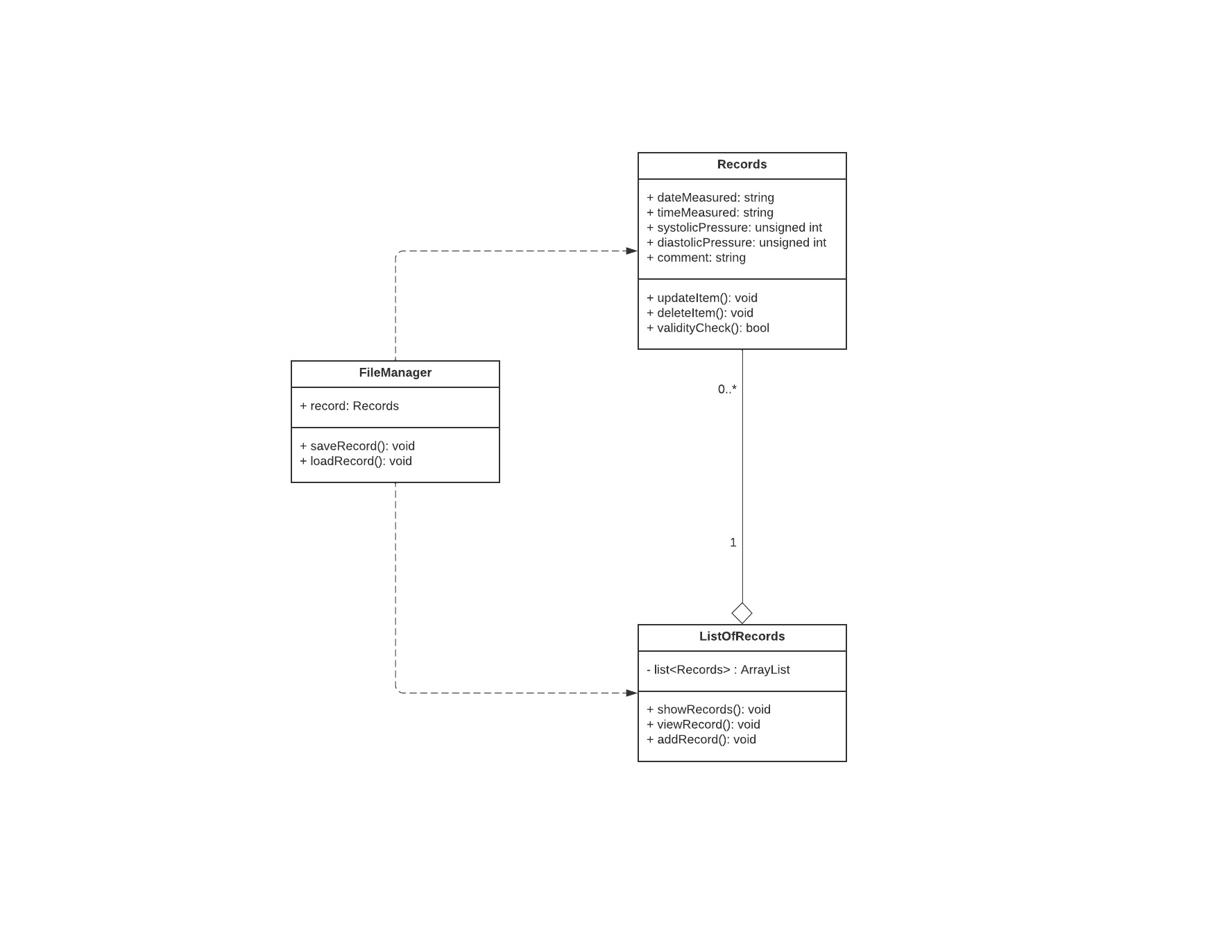 UML diagram - RIfatArefin32/Cardiac-Record GitHub Wiki