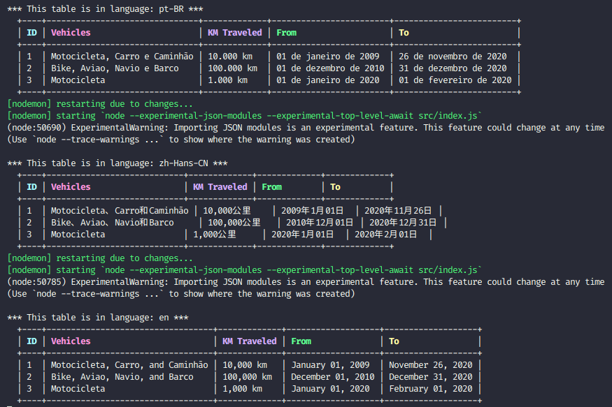 GitHub - jerp86/esm-internationalization: This repository refers to a study project done in the ...