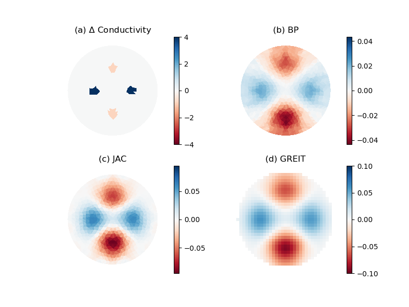 Assigning units of conductivity to colourbar scale, scale variation with regularisation ...