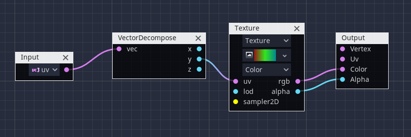 Visualshader Use Only Two Colors Of Gradient · Issue 38354 · Godotenginegodot · Github