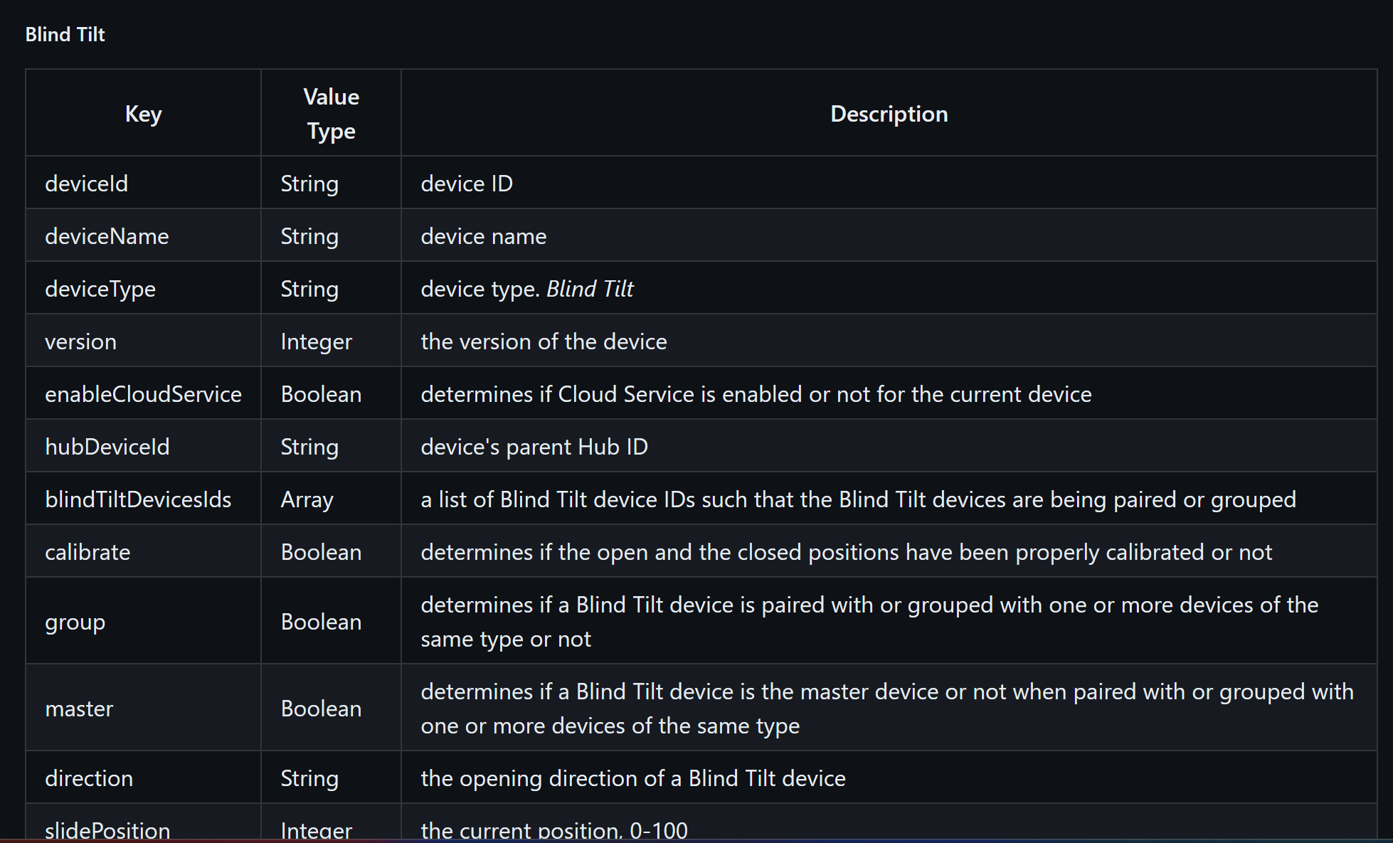 SwitchBot v1.1 Blind Tilt · Issue #236 · OpenWonderLabs/SwitchBotAPI · GitHub