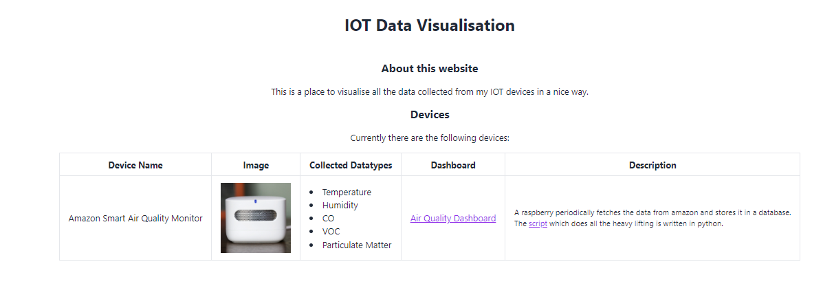 GitHub - ManuelLerchner/IOT-Data-Visualizer: A Website to collect all ...