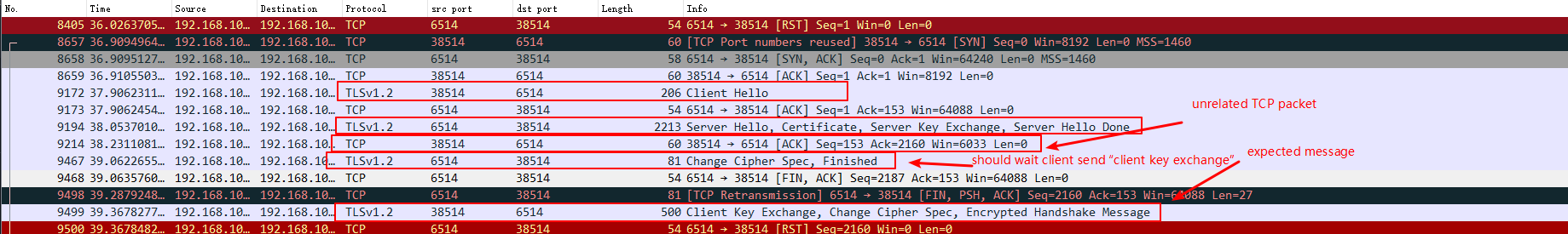 After receiving an unrelated TCP packet, TLS attacker sends the next message without waiting for ...