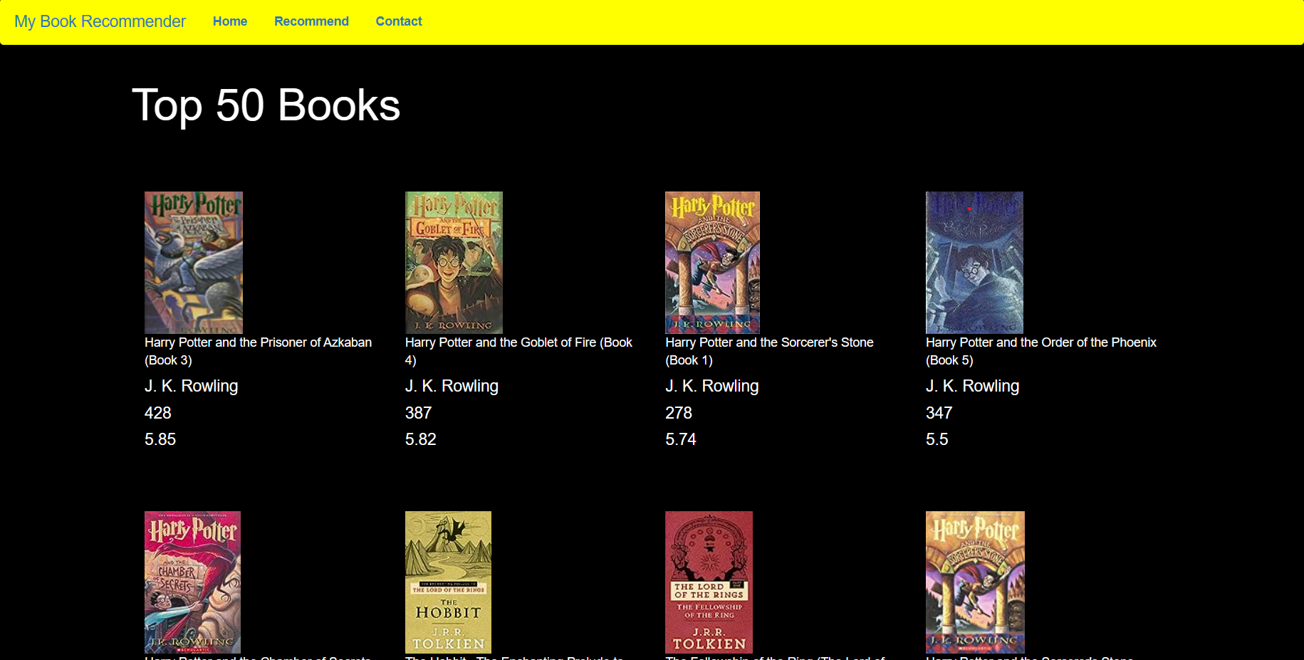 GitHub - Shoaibkhan11/bookRecommendationSystem