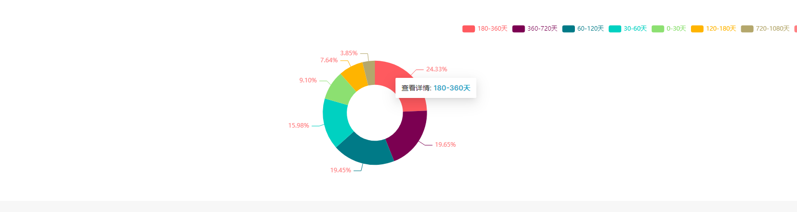 BUG: DRILL_TO_DETAIL in dashboard will cause sql parse error when chart add a jinjia2 template ...