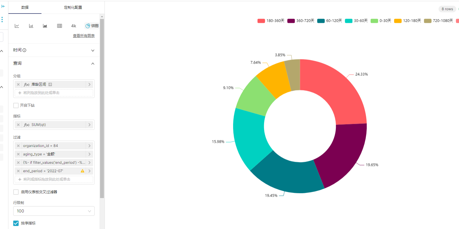 BUG: DRILL_TO_DETAIL in dashboard will cause sql parse error when chart add a jinjia2 template ...