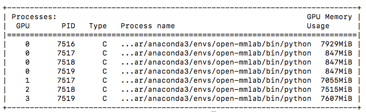 GPU imbalanced memory · Issue #1194 · open-mmlab/mmdetection · GitHub