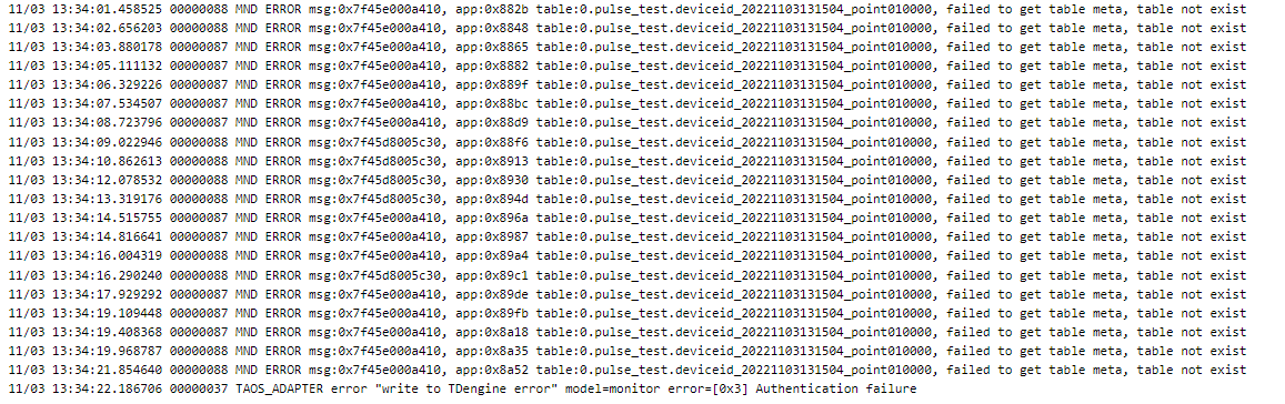 Golang Writing With Error Table Does Not Exist · Issue 17866 · Taosdatatdengine · Github 4299