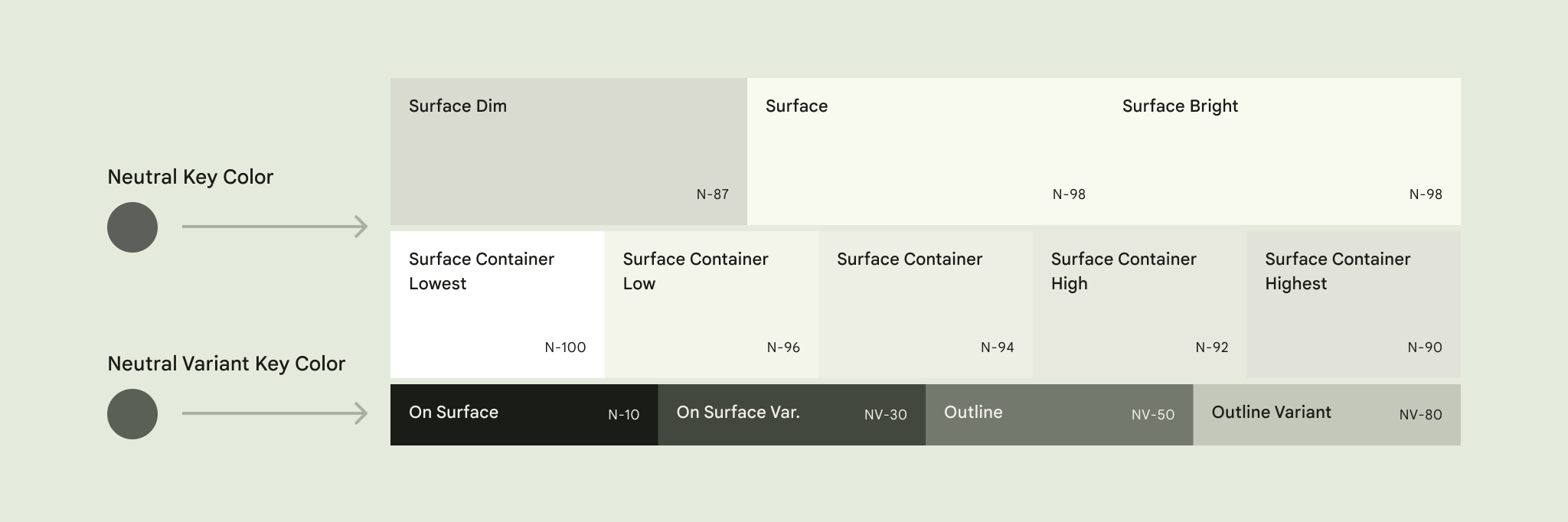 There is no "surface container" color in material 3 · Issue #129755 · flutter/flutter · GitHub