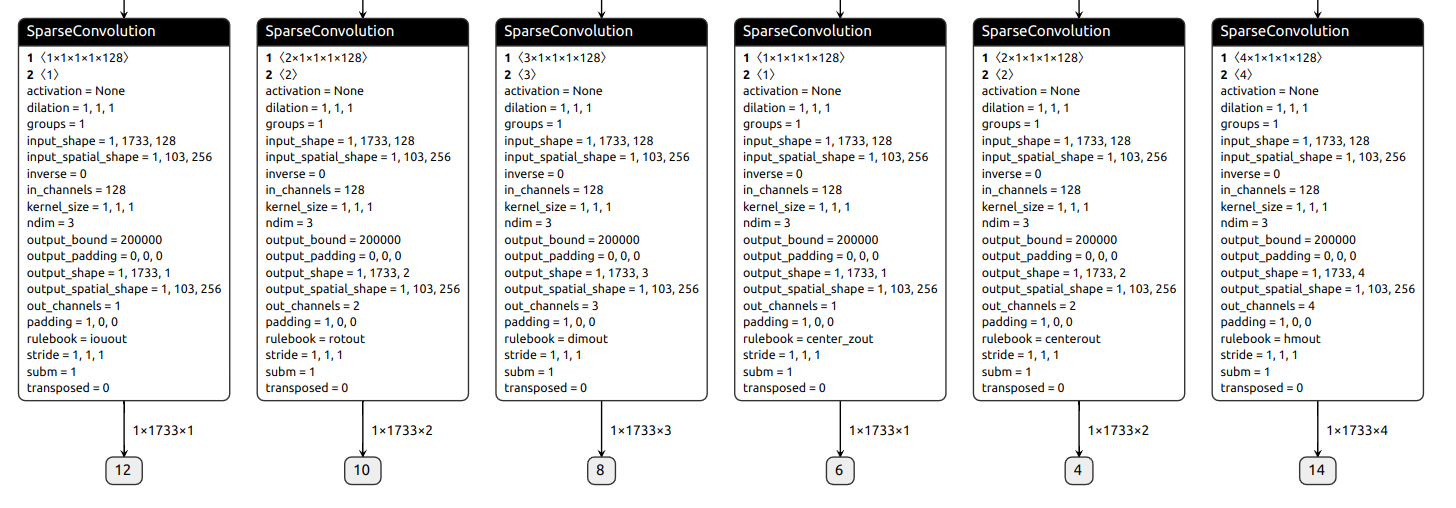 Kernel Size Assert Error · Issue 171 · Nvidia Ai Iot Lidar Ai Solution · Github