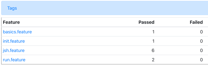 feature name not part of overview in report · Issue #1194 · karatelabs/karate · GitHub