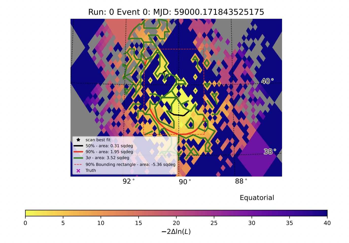 Incomplete scans should be flagged as such · Issue #179 · icecube/skymap_scanner · GitHub