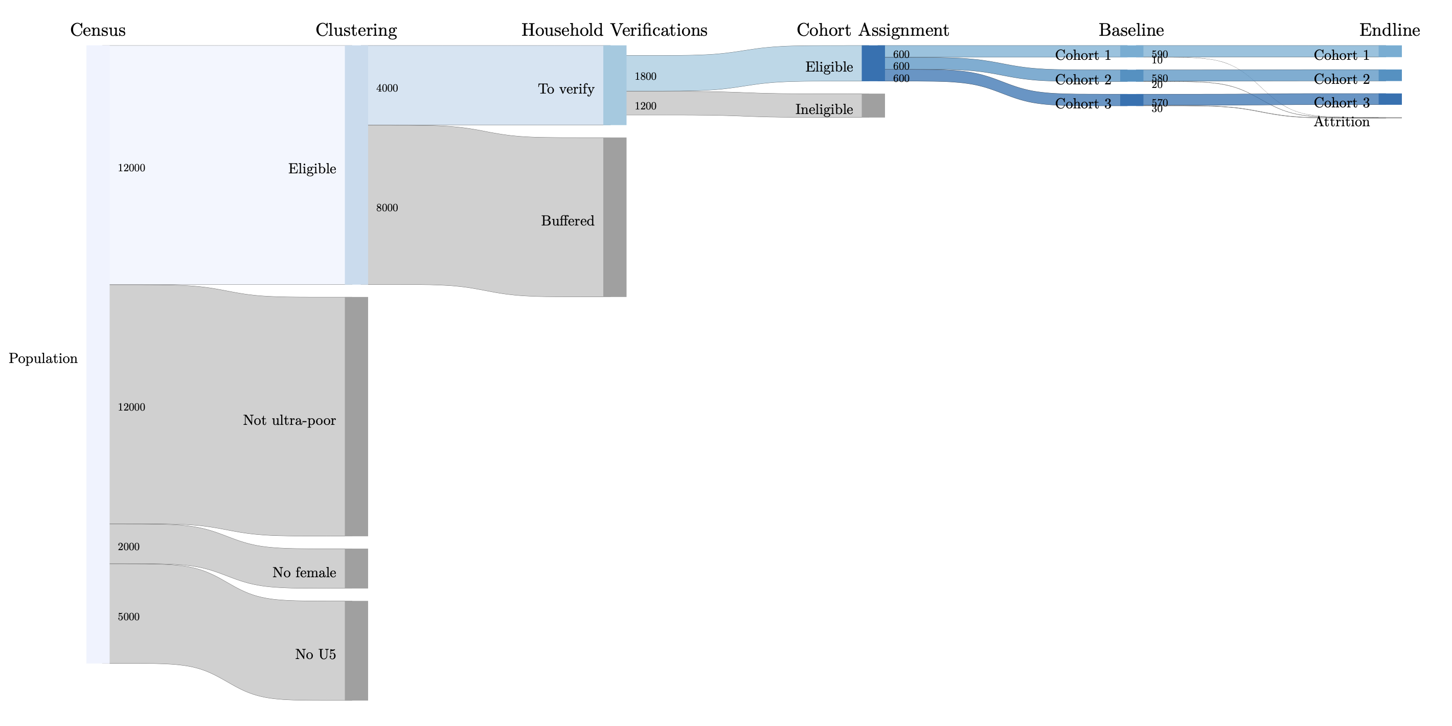 Rescaling at every layer · Issue #21 · asjadnaqvi/stata-sankey · GitHub