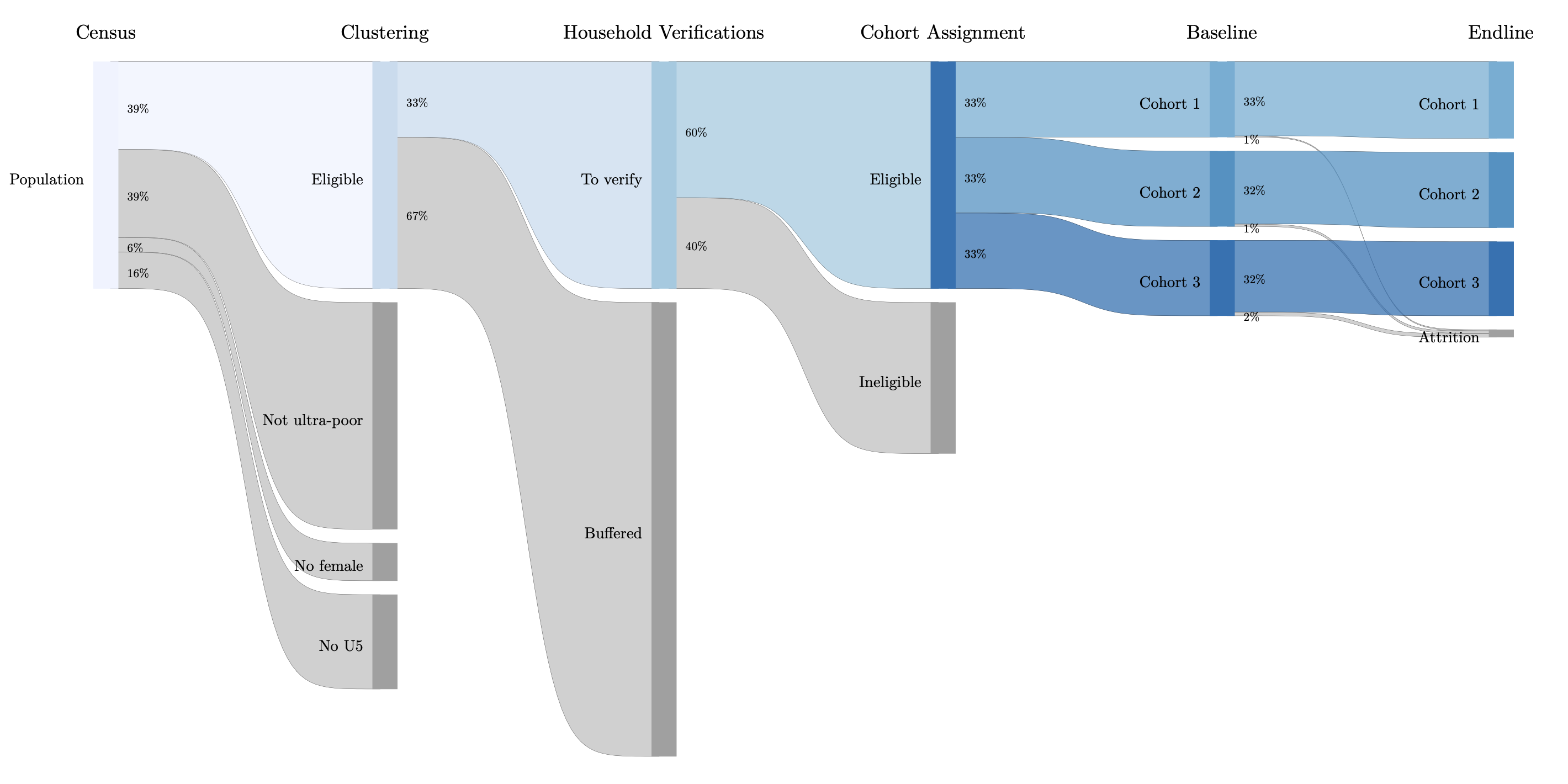 Rescaling at every layer · Issue #21 · asjadnaqvi/stata-sankey · GitHub
