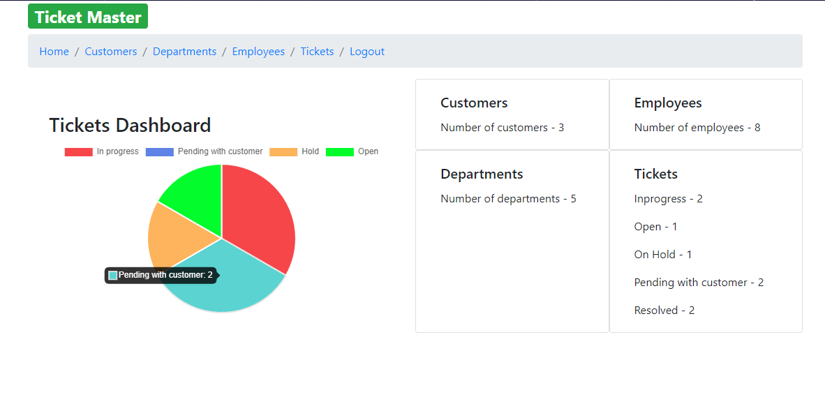 GitHub - GururajHShetty/ticket-master