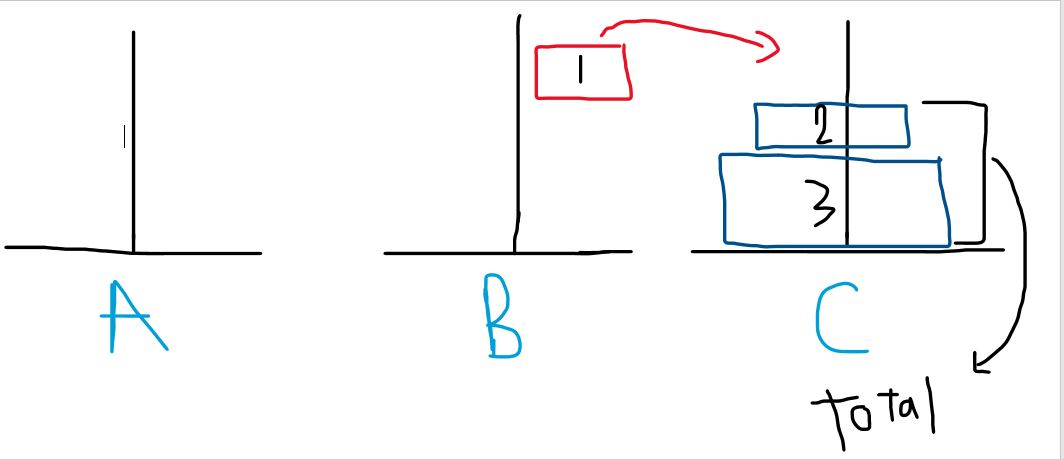 Github Mostafafouad0tower Of Hanoi Visualizer Tower Of Hanoi Visualizer Using C And Windows