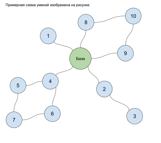 GitHub - Madasski/SkillTree
