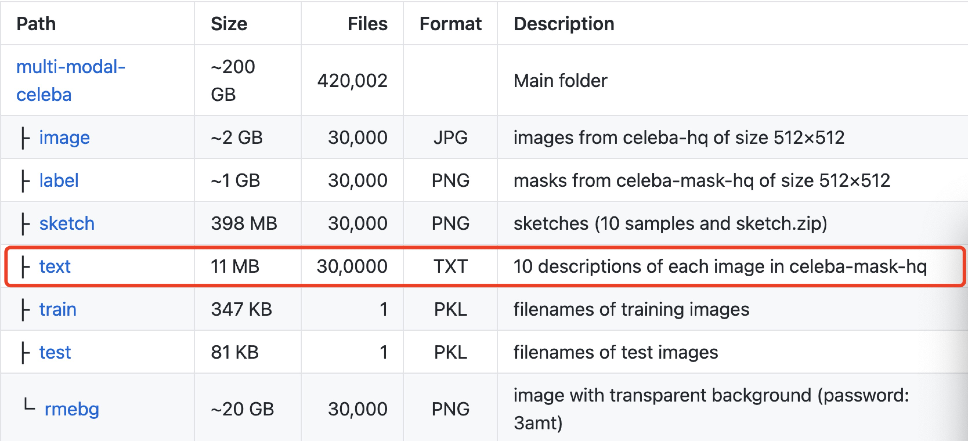 image captions tags · Issue #2 · IIGROUP/MM-CelebA-HQ-Dataset · GitHub