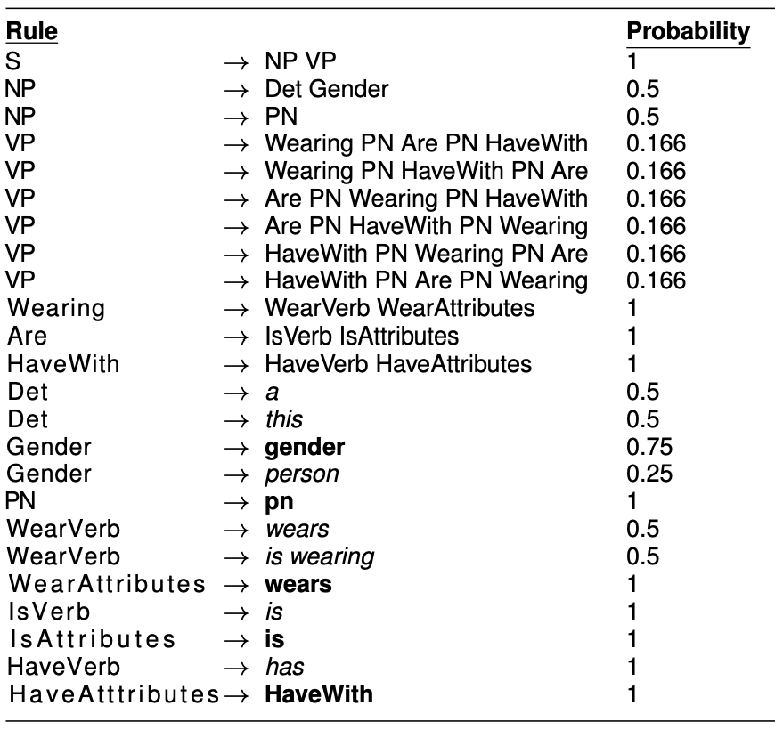 Is it convenient to provide the code for generating text with PCFG ...