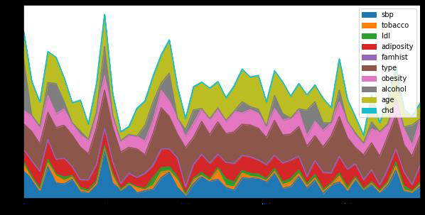 GitHub - sagarKBose/Heart-disease-prediction-using-SVM-and-ANN: I used ...