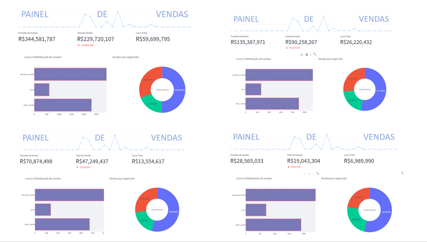 GitHub - OBERDAN-sys/dashboard